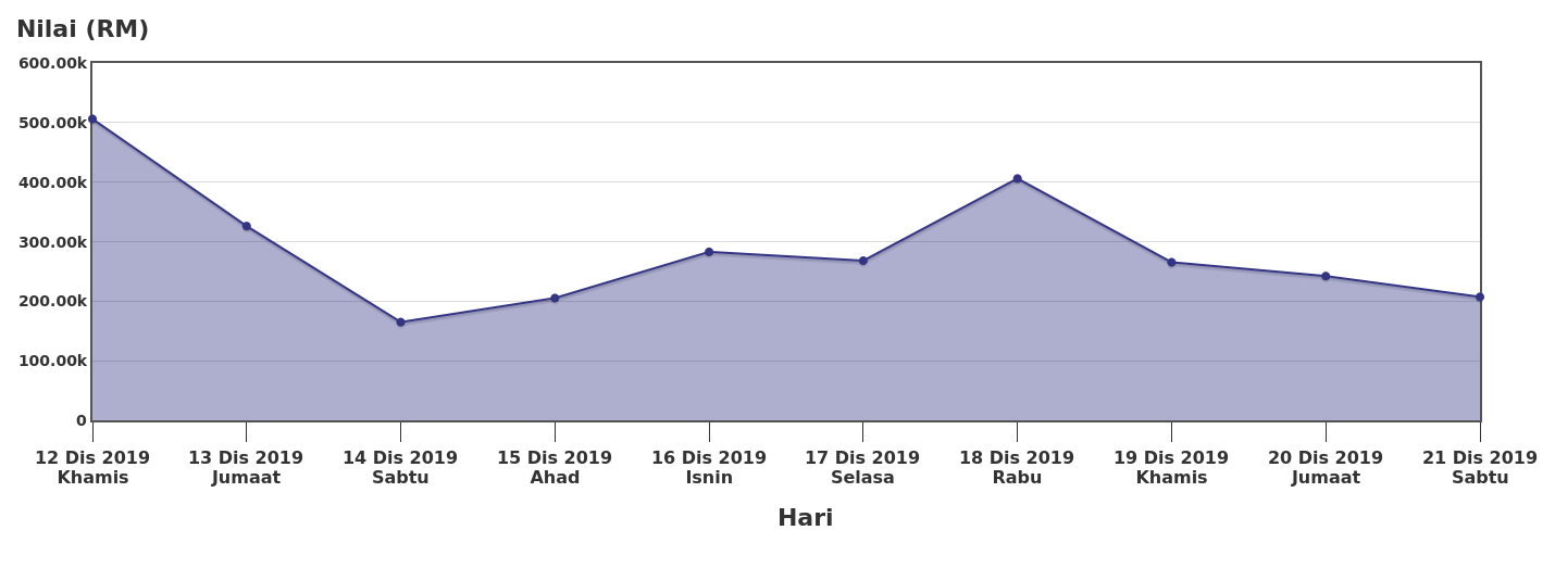 OnPay Solutions - OnPay